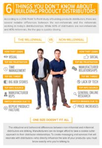 6 Things You Don't Know About Building Products Distributors ...